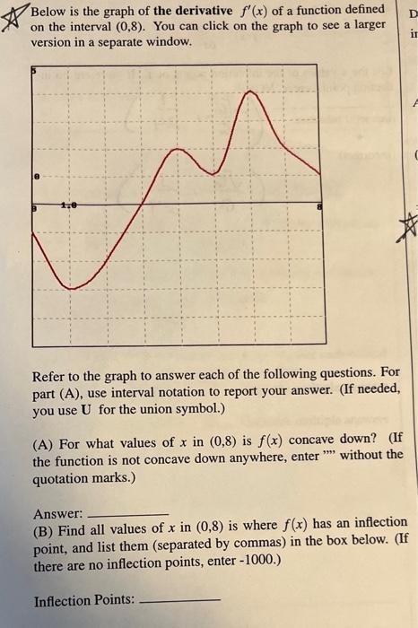 Solved Below is the graph of the derivative f′(x) of a | Chegg.com