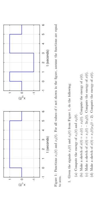 Solved (a) Compute the energy of x1(t) and x2(t). (b) Make a | Chegg.com