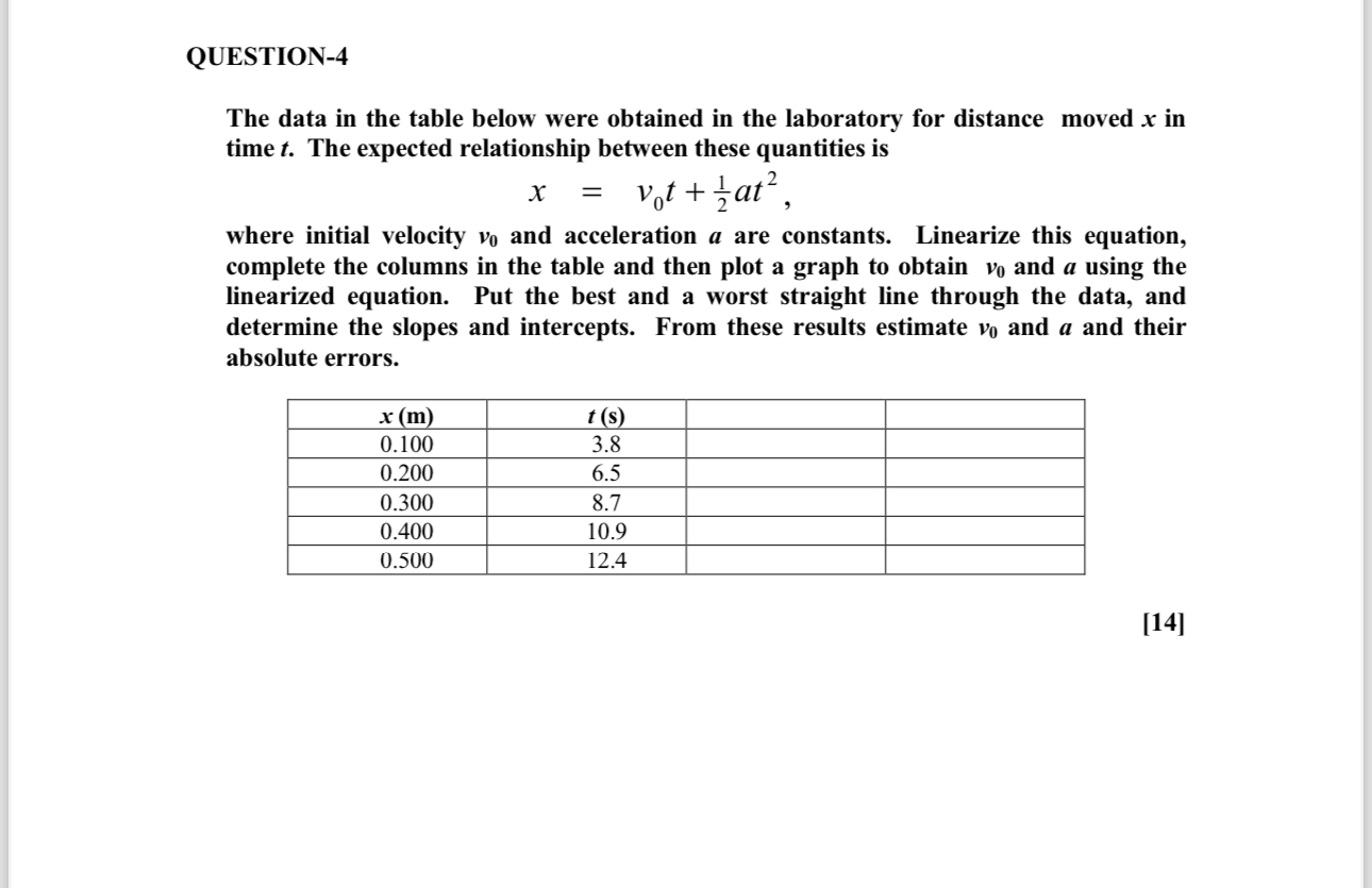 QUESTION-4The data in the table below were obtained | Chegg.com