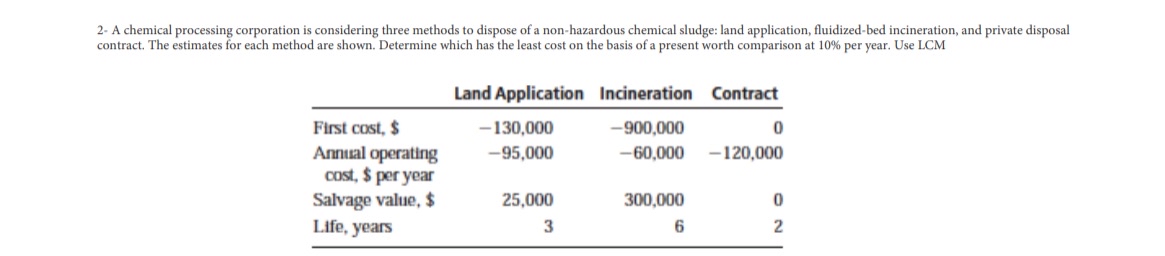 Solved contract. The estimates for each method are shown. | Chegg.com