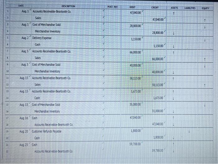 Solved (2) Joumaice the August transactions for Beartooth | Chegg.com