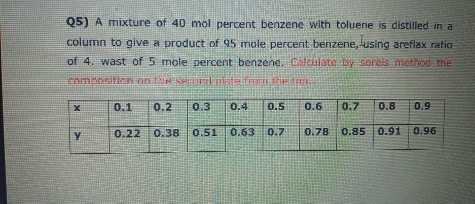 Solved A mixture of 40 mol percent benzene with toluene is | Chegg.com
