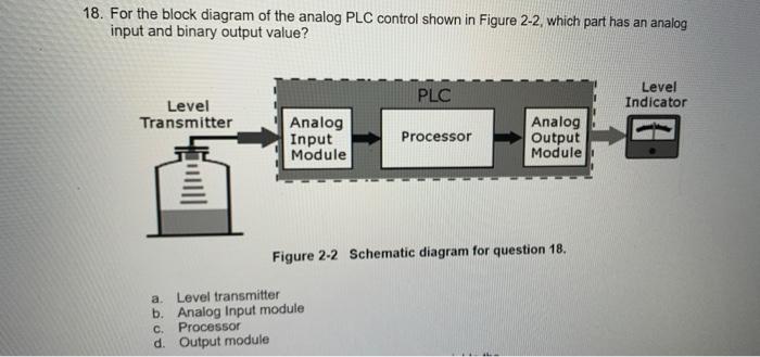 Solved 13. The processor module of the PLC is where the: a | Chegg.com