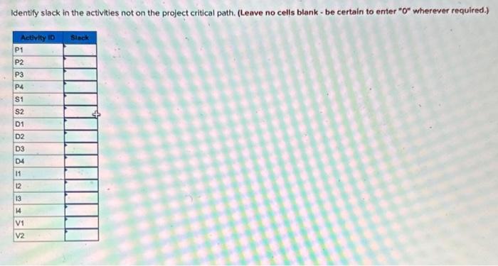 Solved MAJOR SUBPROJECTS/ACTIVITIES ACTIVITY IDENTIFICATION | Chegg.com