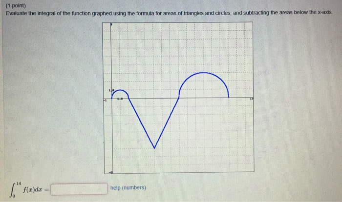 Solved Evaluate the integral of the function graphed using | Chegg.com