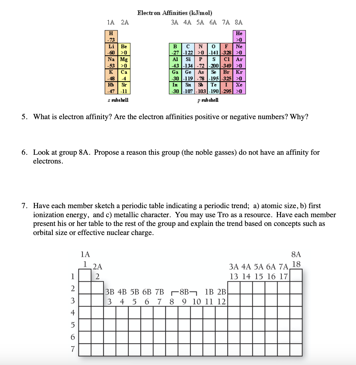 Solved Electron Affinities (kJ/mol)1A 2 ﻿A3A 4A,5A,6A,7A,8As | Chegg.com