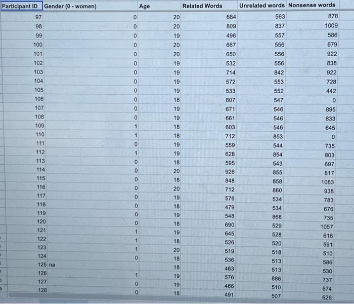 Solved 1. (1 point) Knowing the method of the experiment, | Chegg.com
