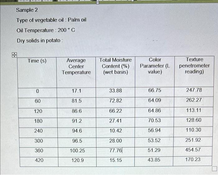 Solved How do I calculate percentage of moisture loss to | Chegg.com