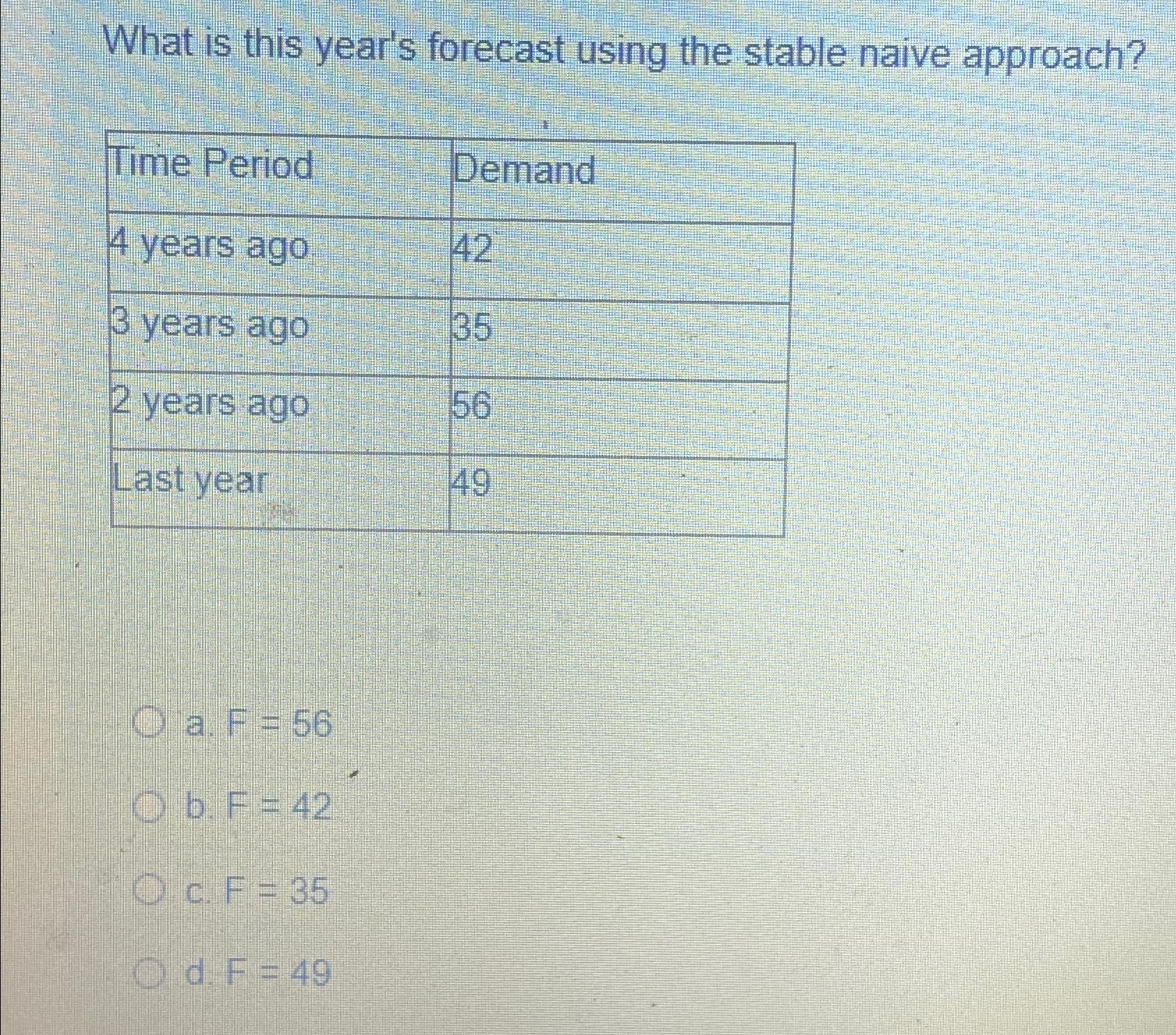 Solved What is this year's forecast using the stable naive | Chegg.com