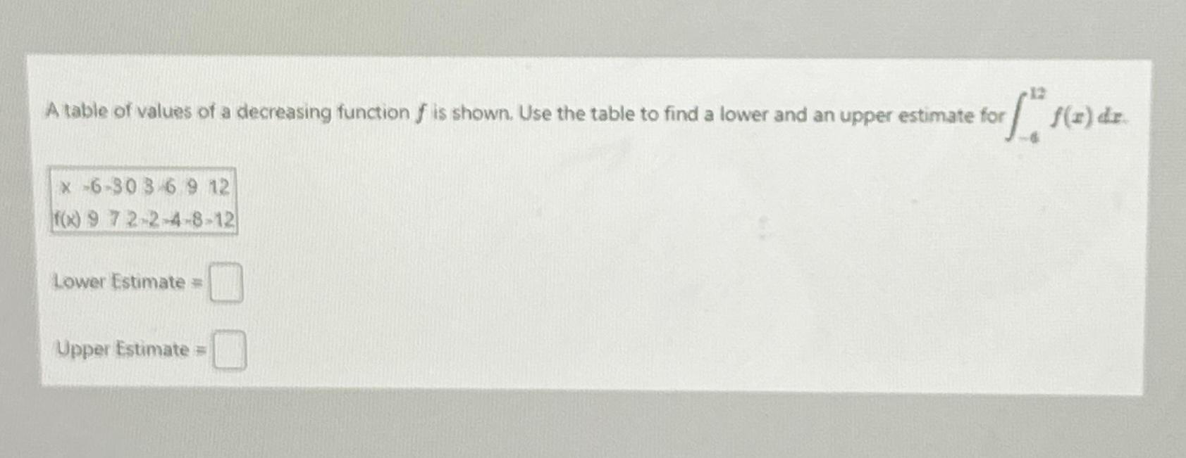 Solved A table of values of a decreasing function f ﻿is | Chegg.com