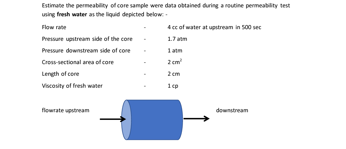 Solved Estimate the permeability of core sample were data | Chegg.com