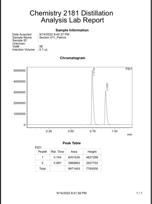 Distillation and Gas Chromatography 1. Gas | Chegg.com