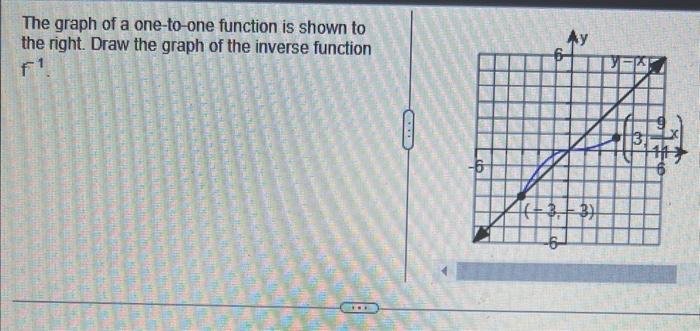 Solved The graph of a one-to-one function is shown to the | Chegg.com