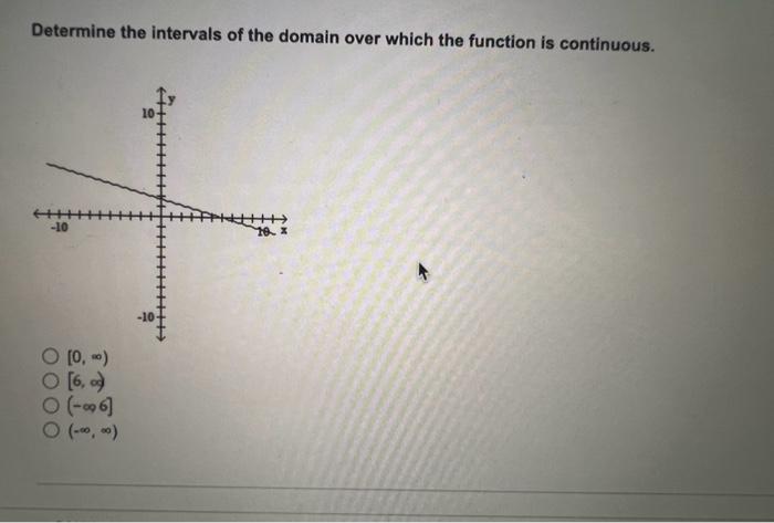 Solved Determine the intervals of the domain over which the | Chegg.com