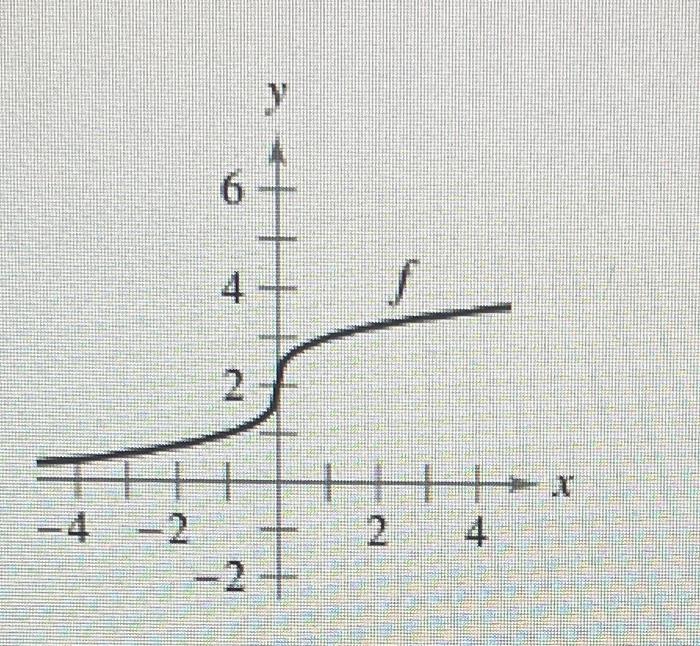 Solved graph the derivative | Chegg.com