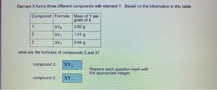 Solved Element X forms three different compounds with | Chegg.com