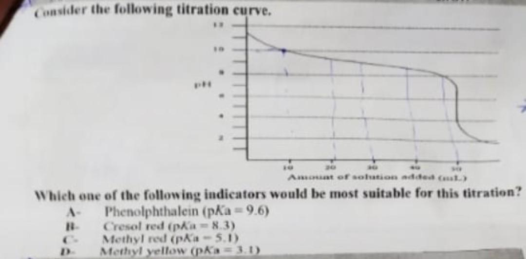 Solved Consider the following titration curve. Which one of | Chegg.com