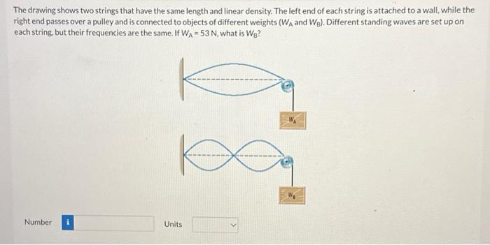 Solved The drawing shows two strings that have the same | Chegg.com