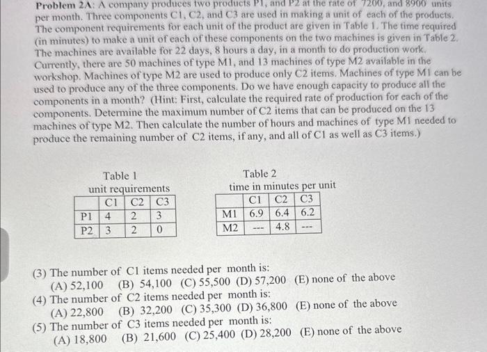 Solved Problem 2A: A company produces two products P1, and | Chegg.com