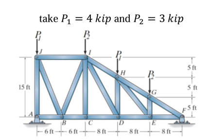 Solved Determine the axial force in each truss member below | Chegg.com