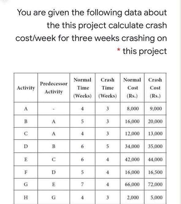 Solved You are given the following data about the this | Chegg.com