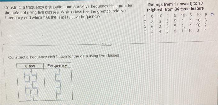 Solved Construct a frequency distribution and a relative | Chegg.com