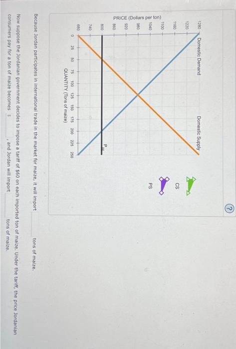 Solved Use the following graph to show the effects of the | Chegg.com