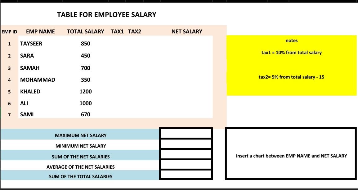 Solved TABLE FOR EMPLOYEE SALARY EMP ID EMP NAME TOTAL | Chegg.com