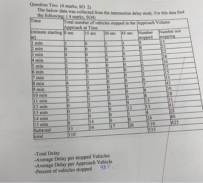 Solved Question Two ( 4 marks, SO 2) The below data was | Chegg.com