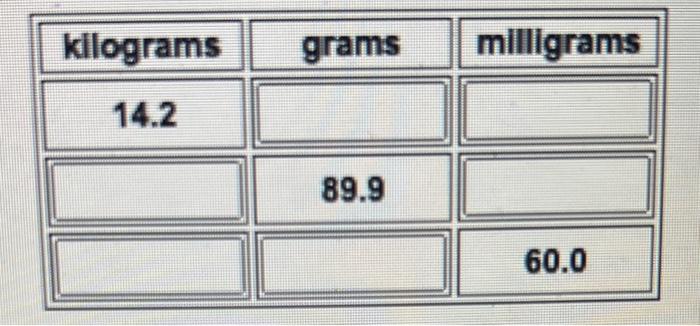 Solved \begin{tabular}{|c||c||c|} \hline kilograms & grams & | Chegg.com
