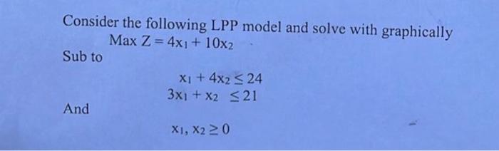Solved Consider the following LPP model and solve with | Chegg.com