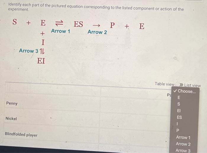 Solved Identify each part of the pictured equation | Chegg.com