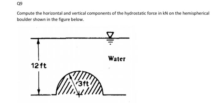 Solved 09 Compute the horizontal and vertical components of | Chegg.com