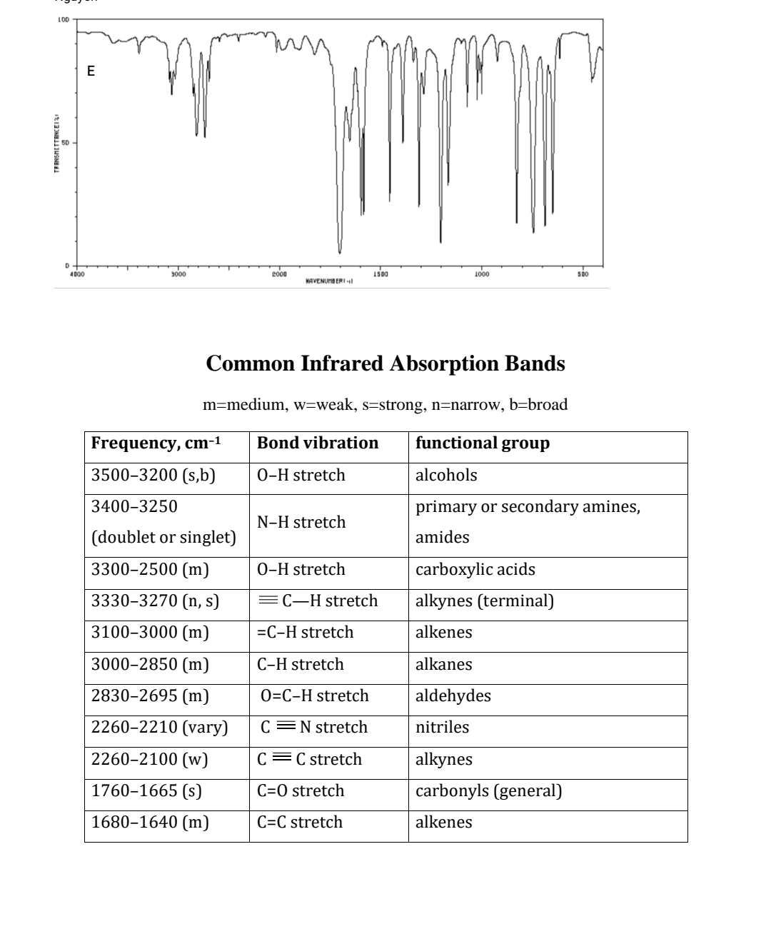 Solved Chem 105 IR Worksheet Match the following compounds | Chegg.com