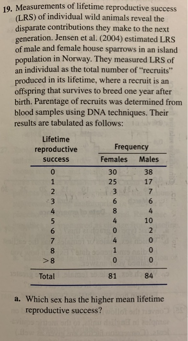 Solved 19. Measurements of lifetime reproductive success | Chegg.com