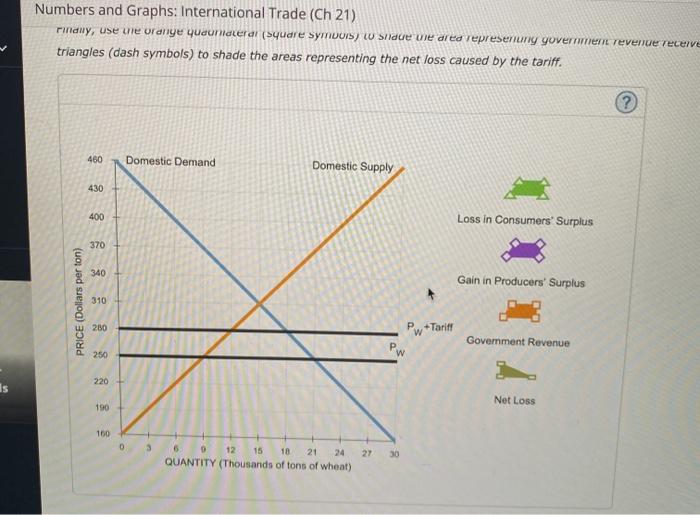 Solved 2. Working with Numbers and Graphs Q2 The following | Chegg.com