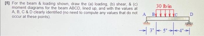 Solved [5] For the beam & loading shown, draw the (a) | Chegg.com