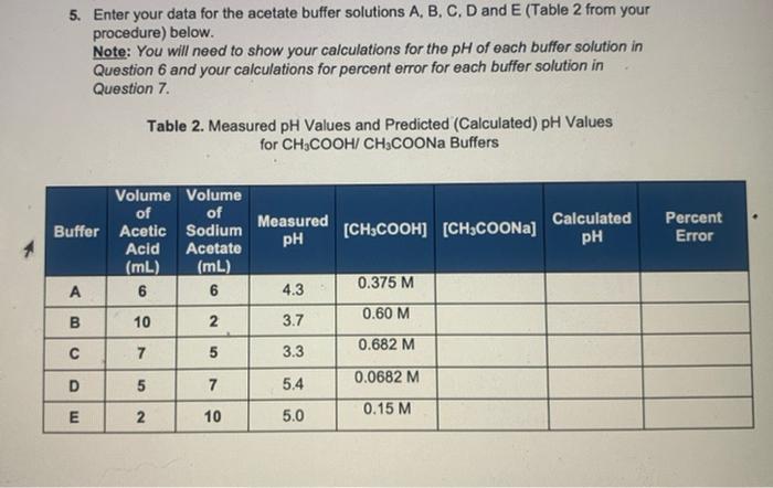 Solved 5. Enter your data for the acetate buffer solutions | Chegg.com