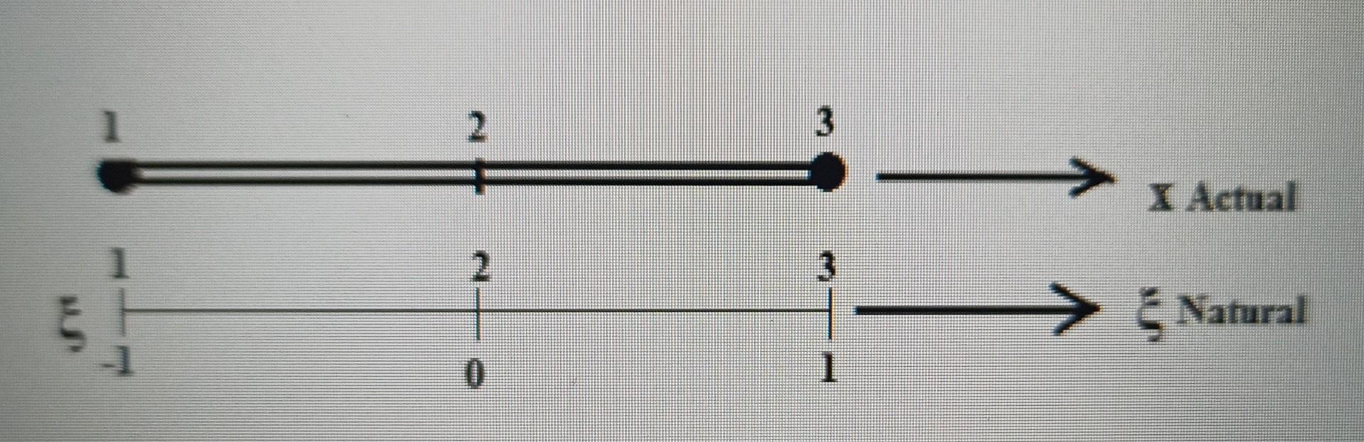 A 3 noded linear element is as shown in Fig. P.6. If | Chegg.com A 3 noded linear element is as shown in Fig. P.6. If | Chegg.com