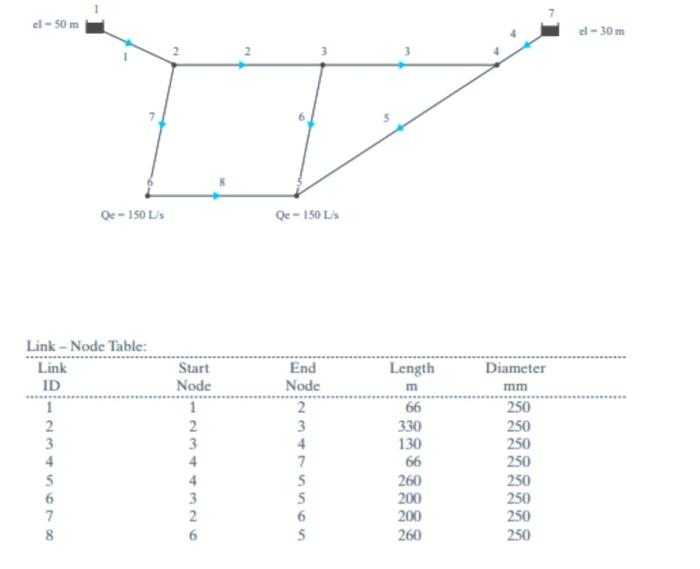 Solved (Hardy Cross Method (2 iterations) and EPANET) | Chegg.com