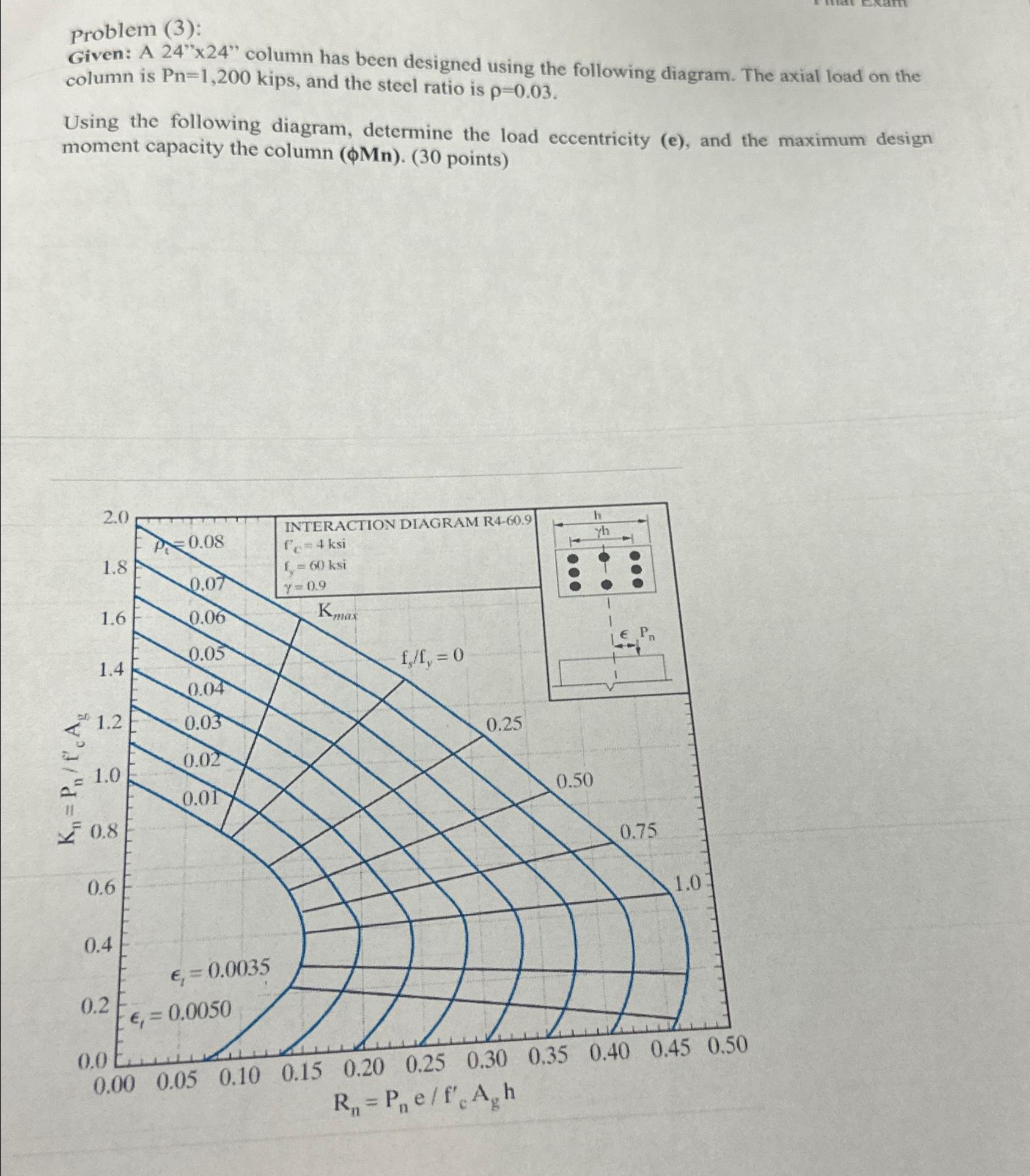 Solved problem (3):\\nGiven: A 24 " \\\\times 24 " column | Chegg.com