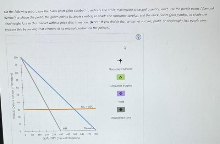 Solved Suppose Clomper's is a monopolist that manufactures | Chegg.com