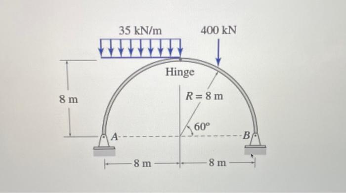 Solved Determine the reactions at the supports for the | Chegg.com