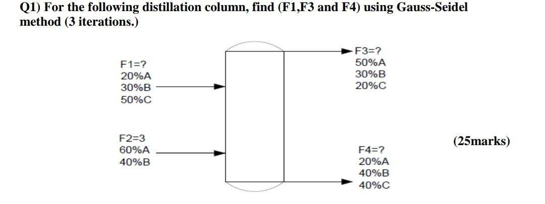 Solved (1) For the following distillation column, find | Chegg.com