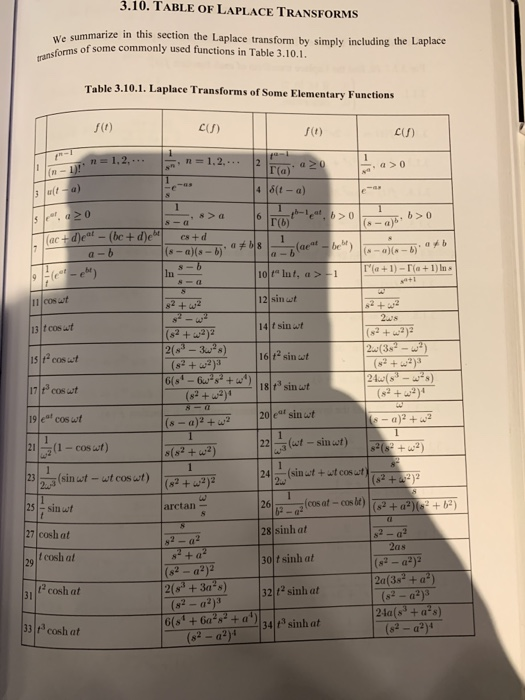 Solved 3.10. TABLE OF LAPLACE TRANSFORMS summarize in this | Chegg.com