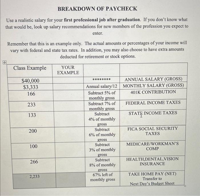 Solved BREAKDOWN OF PAYCHECK Use a realistic salary for your | Chegg.com