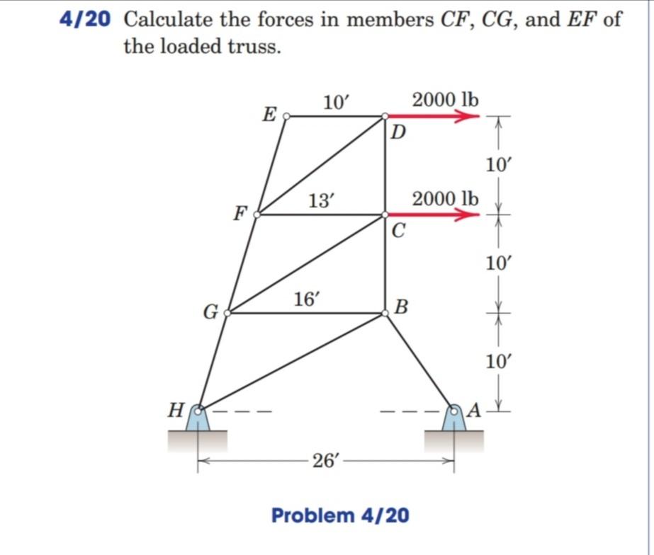 Solved 4/20 Calculate the forces in members CF, CG, and EF | Chegg.com