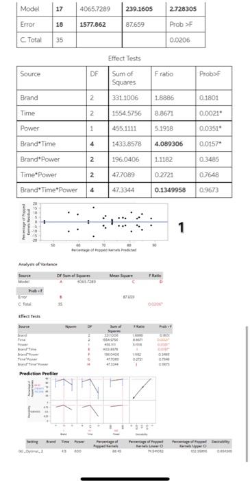 (e) The Prediction profiler in the output provided, | Chegg.com