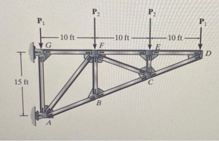 Solved Determine the force in members FE,FB, and BC of the | Chegg.com