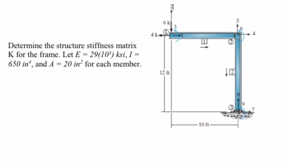 Solved JE Determine the structure stiffness matrix K for the | Chegg.com